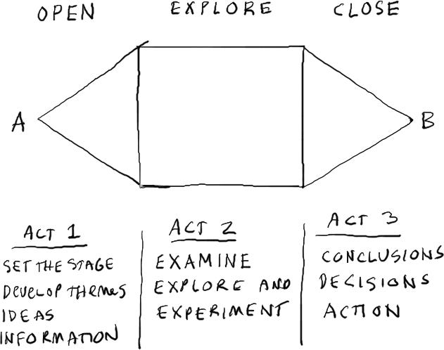 How to Successfully Design ANY Workshop