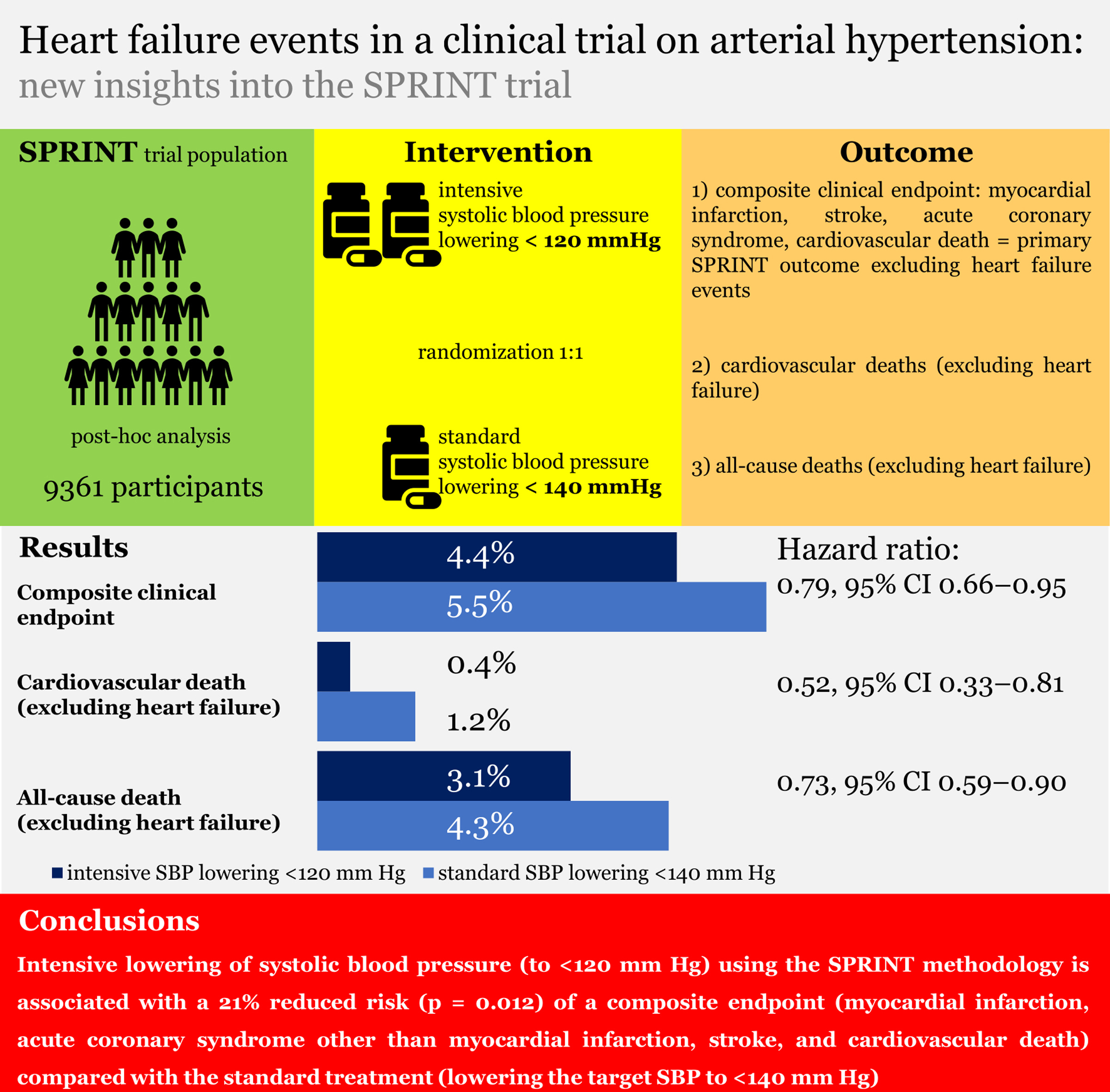 How Lowering Your Blood Pressure Could Save Your Brain: The Surprising Link