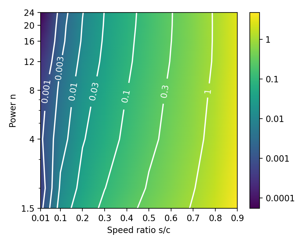Why We Can’t See Grabby Aliens - by Robin Hanson