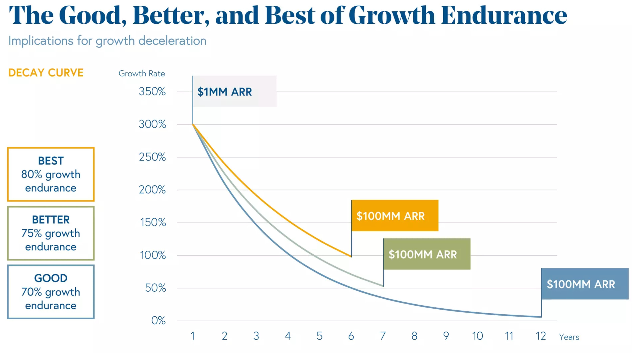 What is ARR? | What should be included?