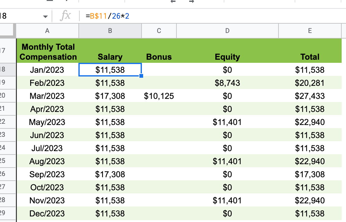 Projecting Your Total Compensation Including RSUs