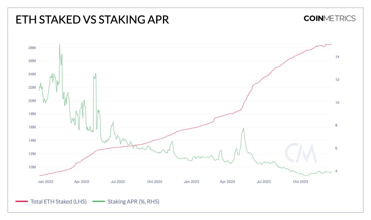 State of the Network’s 2023 Year in Review