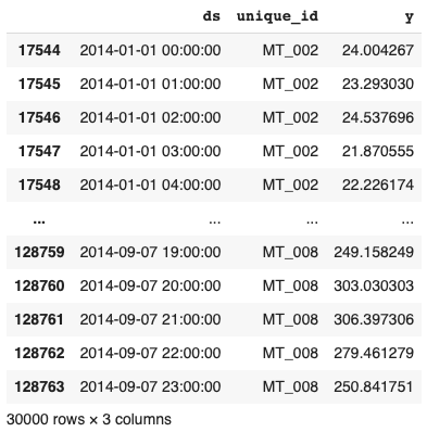 NHITS: A Complete Tutorial for Deep Learning Time-Series Forecasting