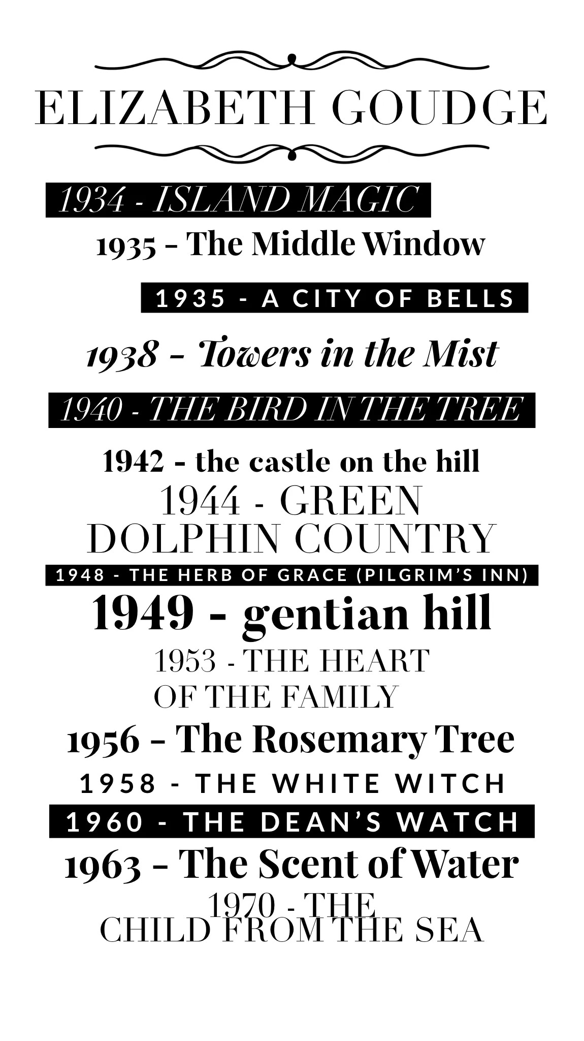 Which Elizabeth Goudge Book Should I Read First?