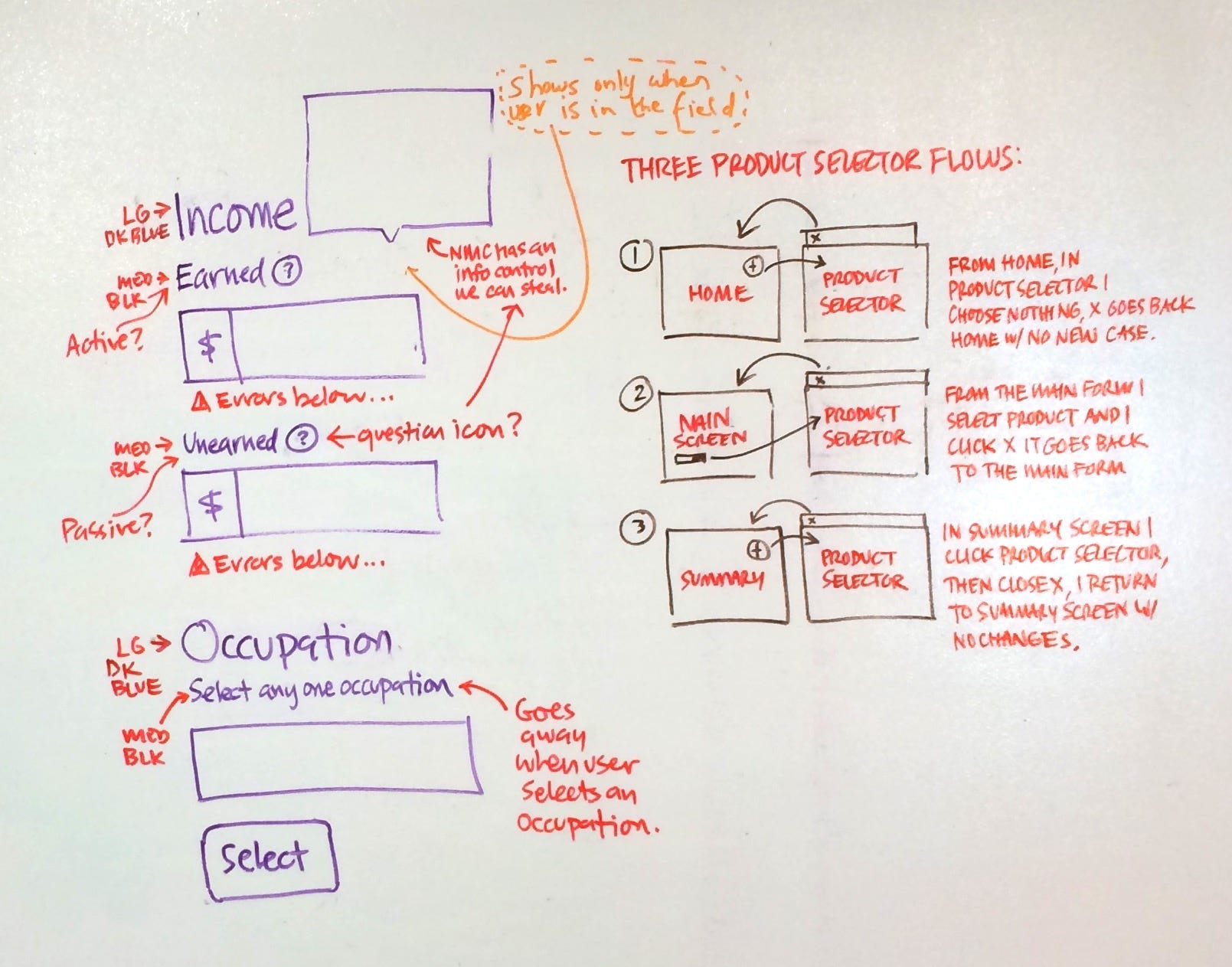 Whiteboard Sketchnote Mondays - by Mike Rohde