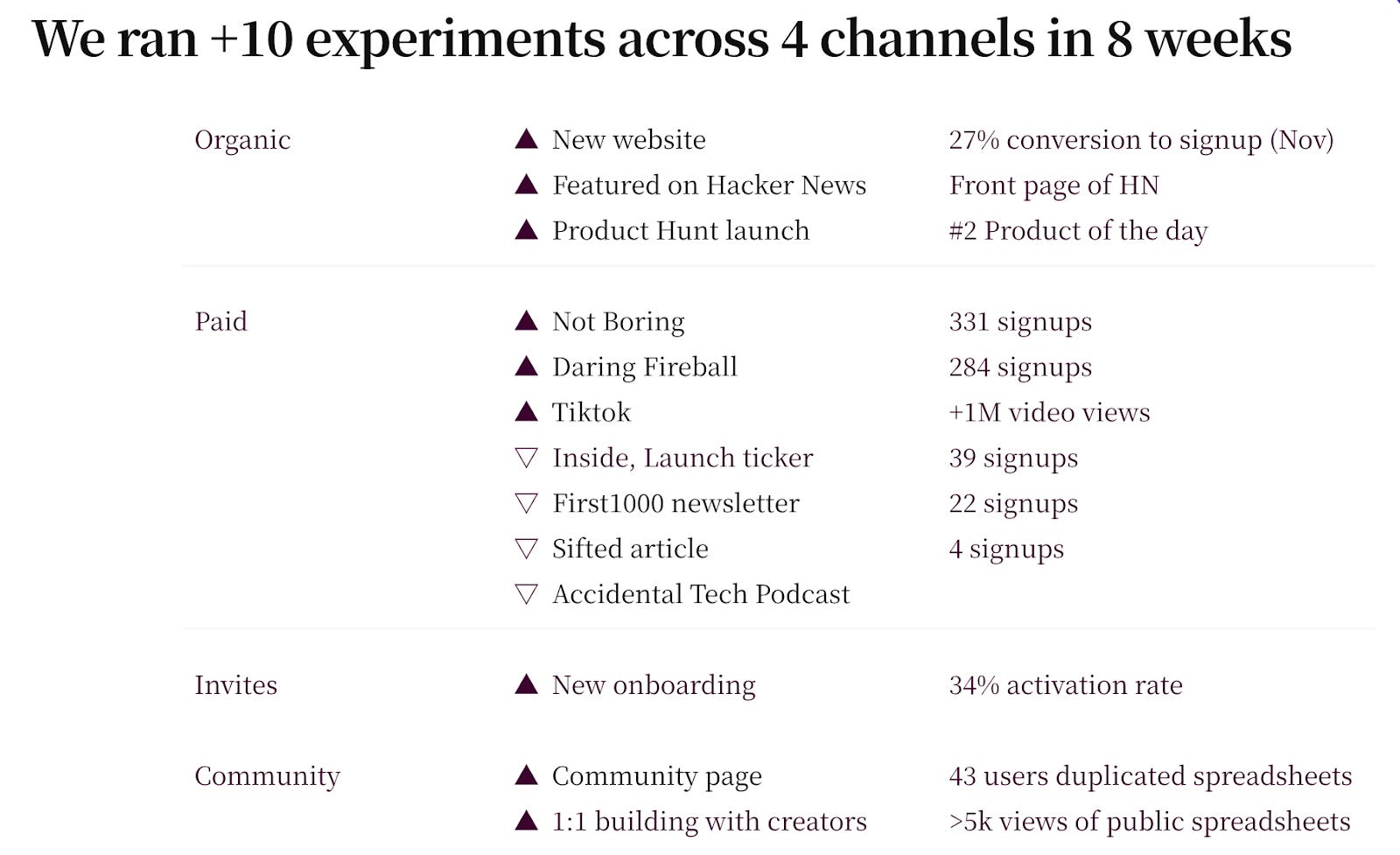 Rows: An overnight success, after 8 years