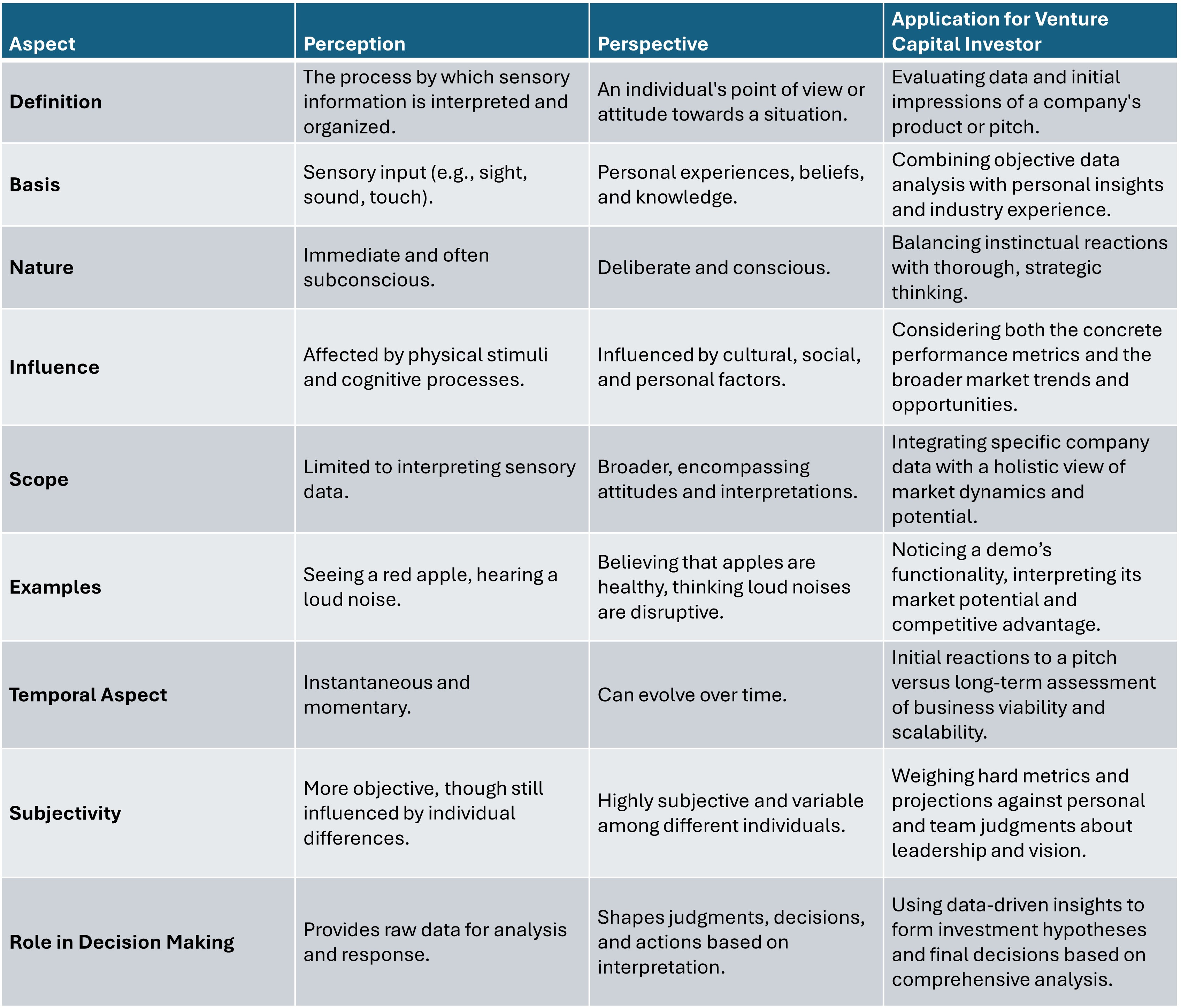 Perception vs. Perspective and The Meaning of Life