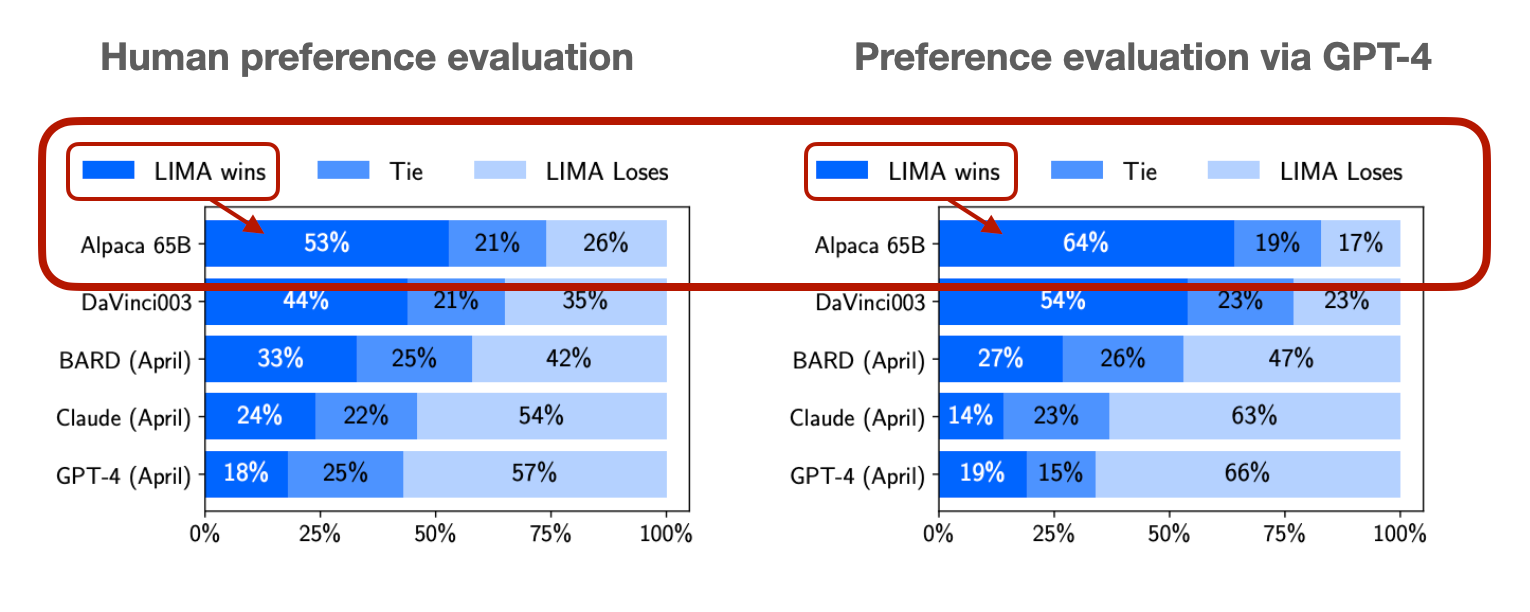 AI and Open Source in 2023 - by Sebastian Raschka, PhD