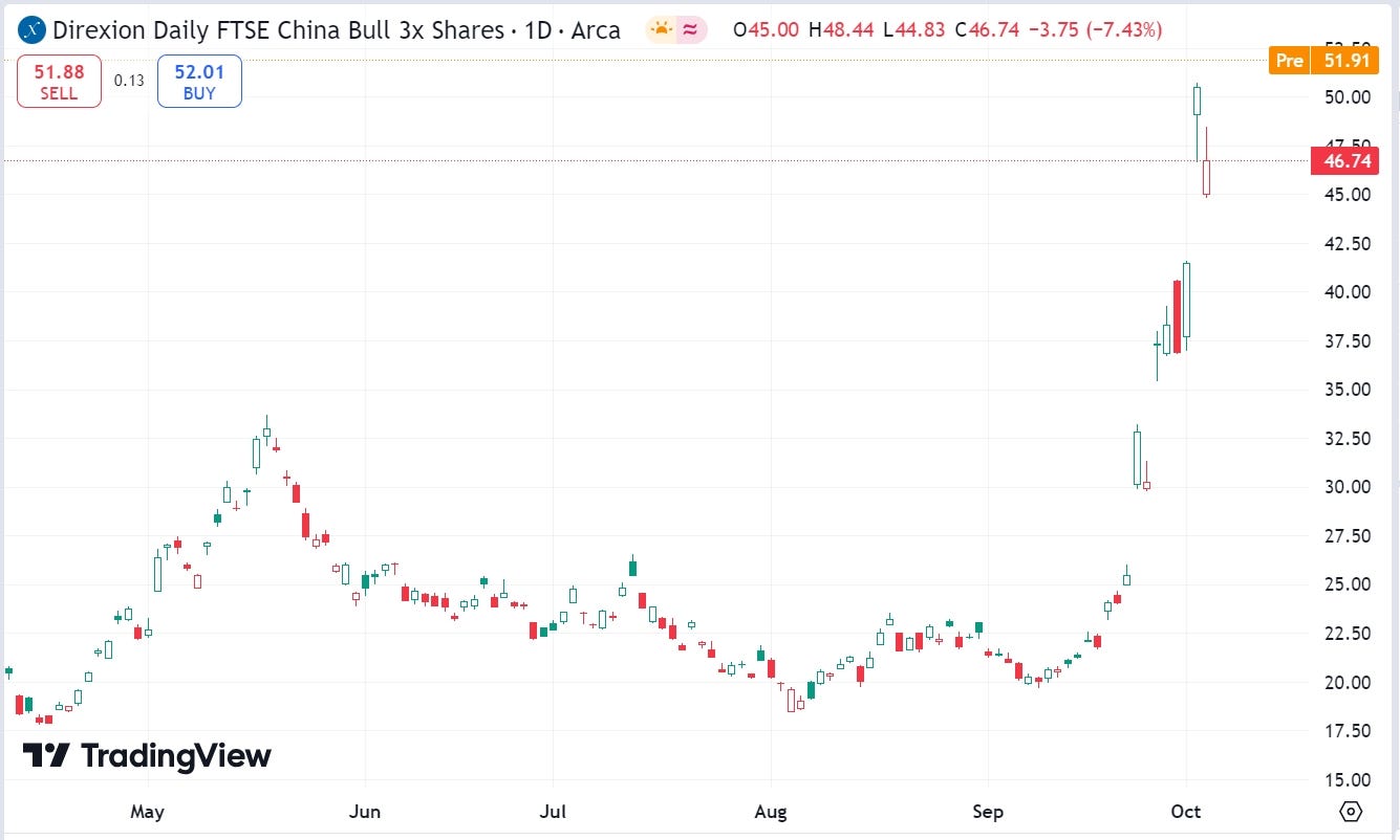 The Rebound of Chinese Concept Stocks: Key Insights from the Options Market