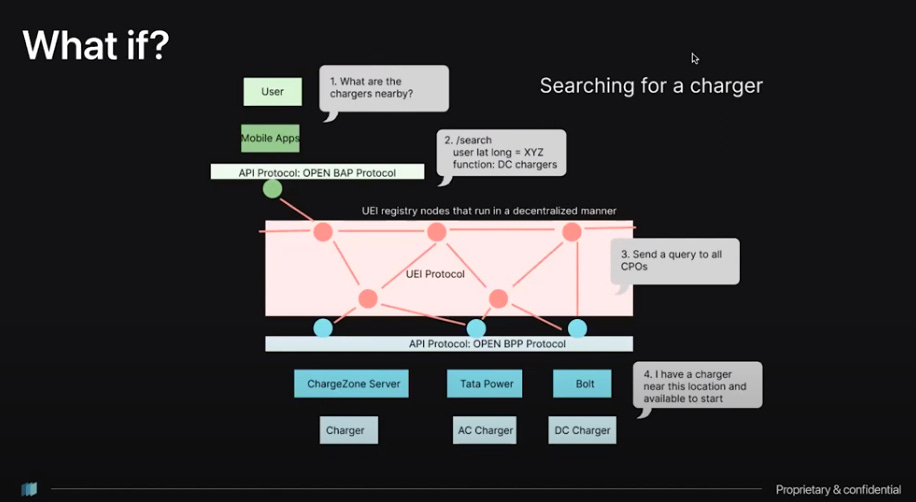 Open Source Mobility Projects - by Mobility Pages