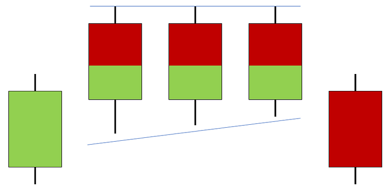 The Shrinking Pattern Recognition in TradingView