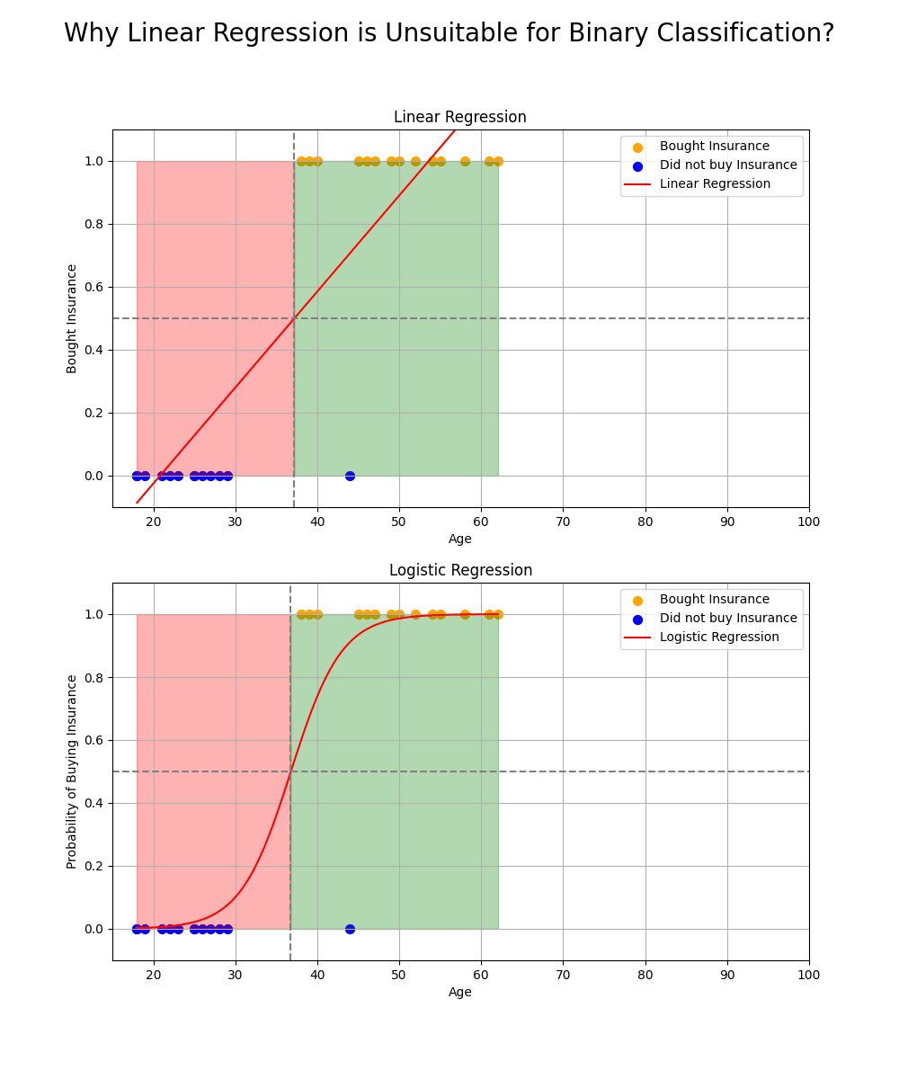 Linear Regression For An Outcome Variable With Boundaries Earth Beyond