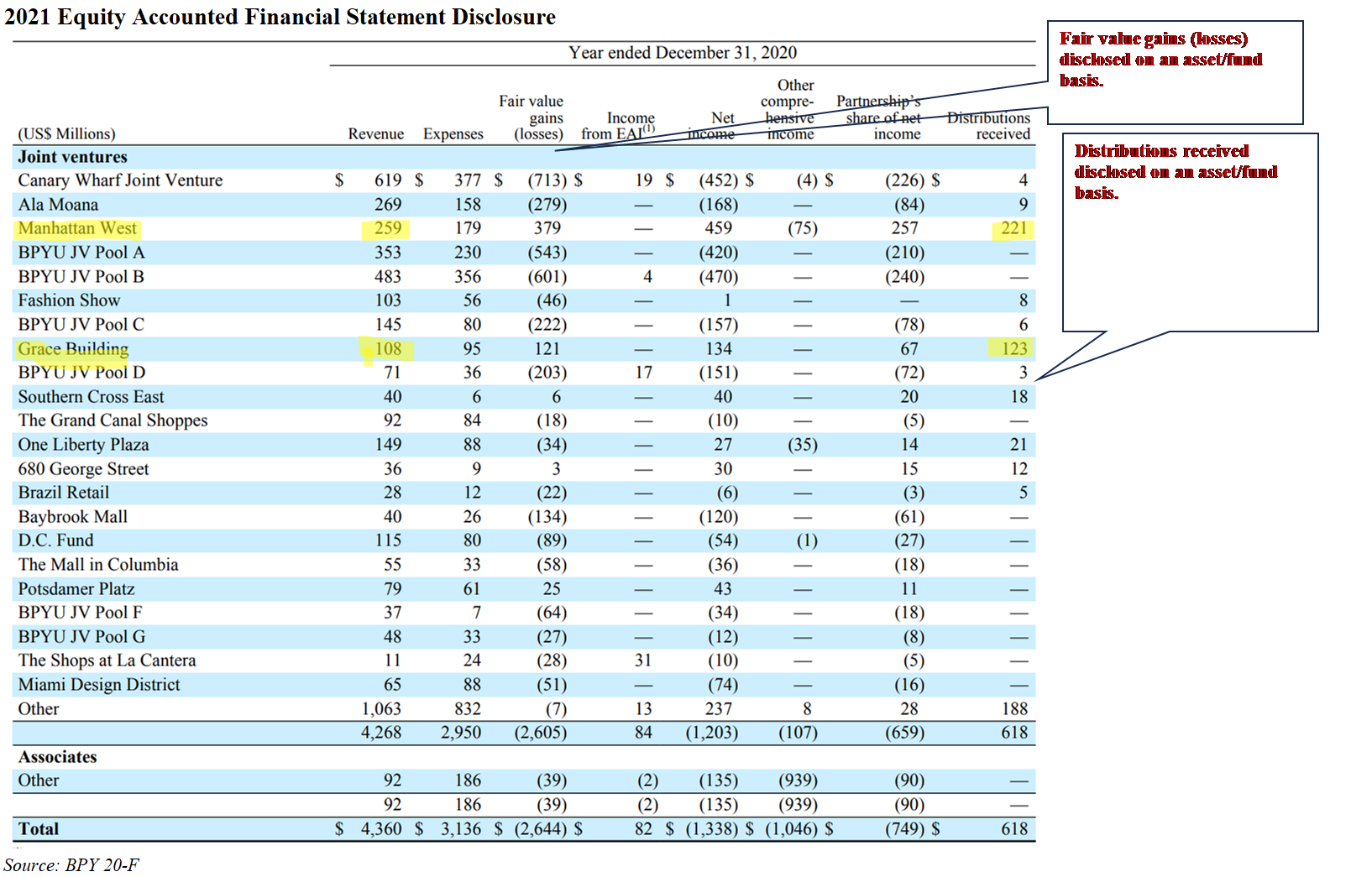 Brookfield Property: Permanent Info Outage