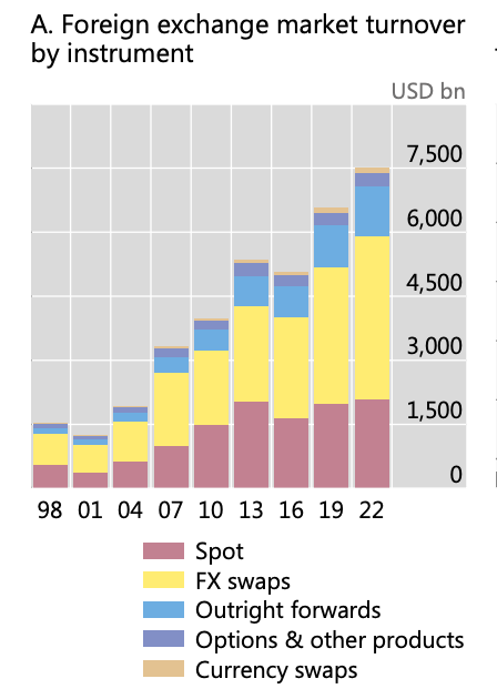 An introduction to FX trading - Celeritas Capital