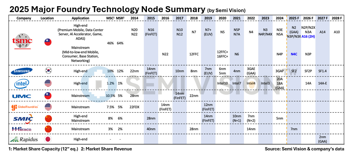 Rapidus 2nm ? What's Next for Japan Semiconductor