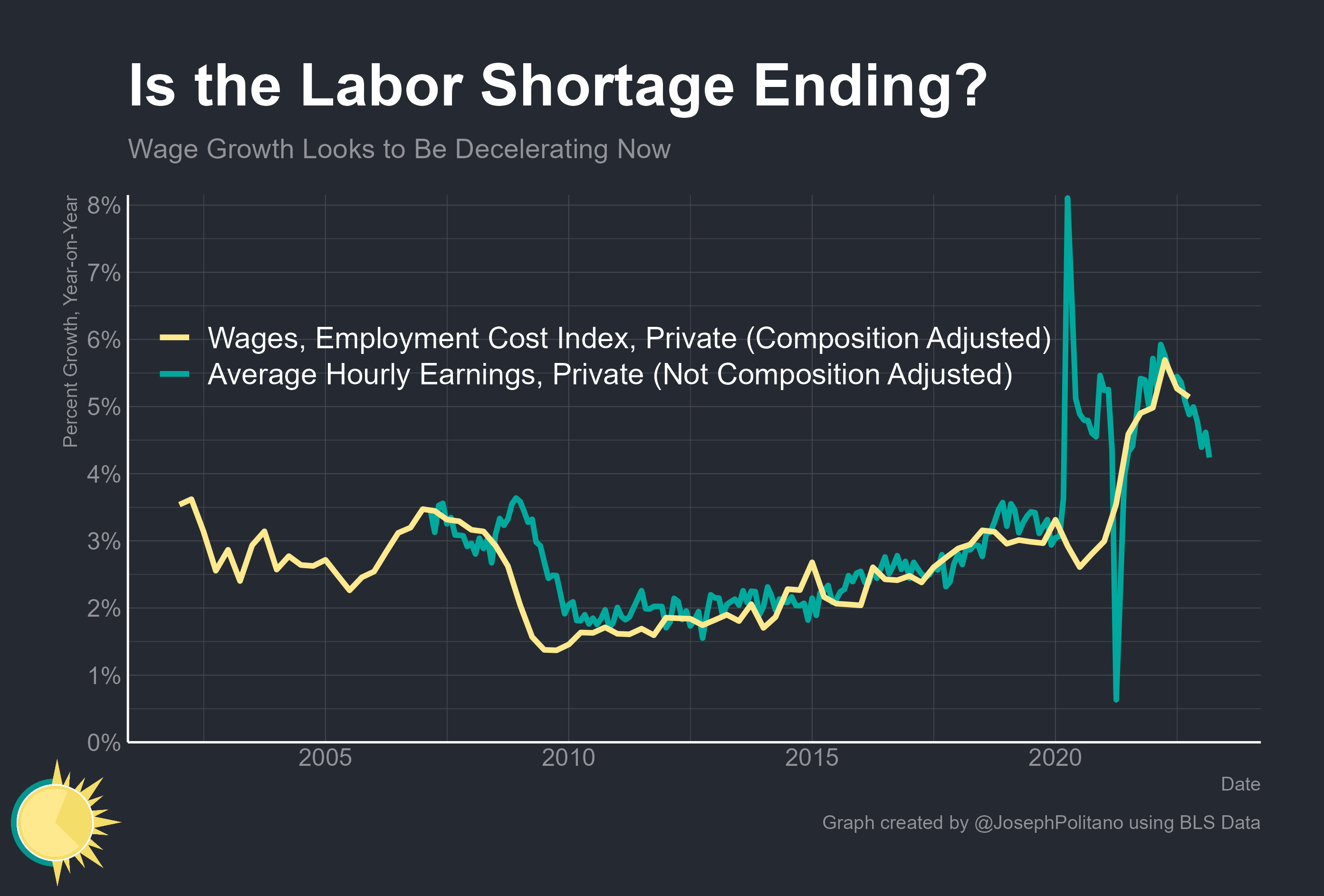 A Historic Labor Market Recovery - by Joseph Politano