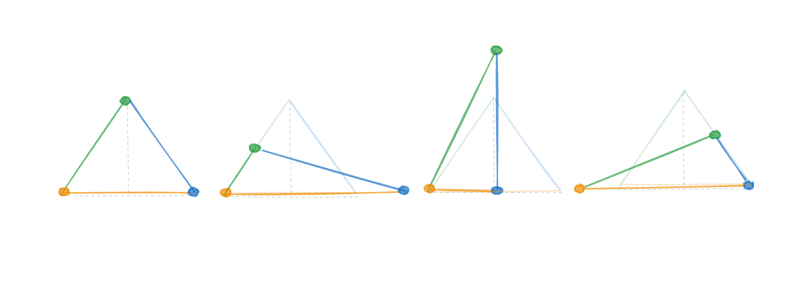 The iron triangle of embedded fintech - Matt Brown's Notes