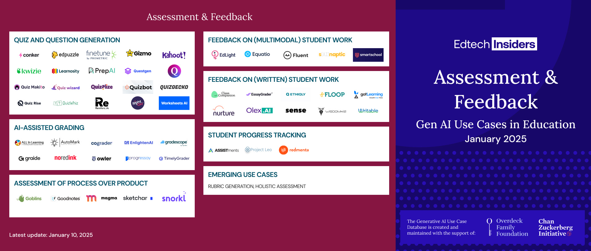Reshaping Assessment: How GenAI is Transforming K-12 Evaluation and Feedback