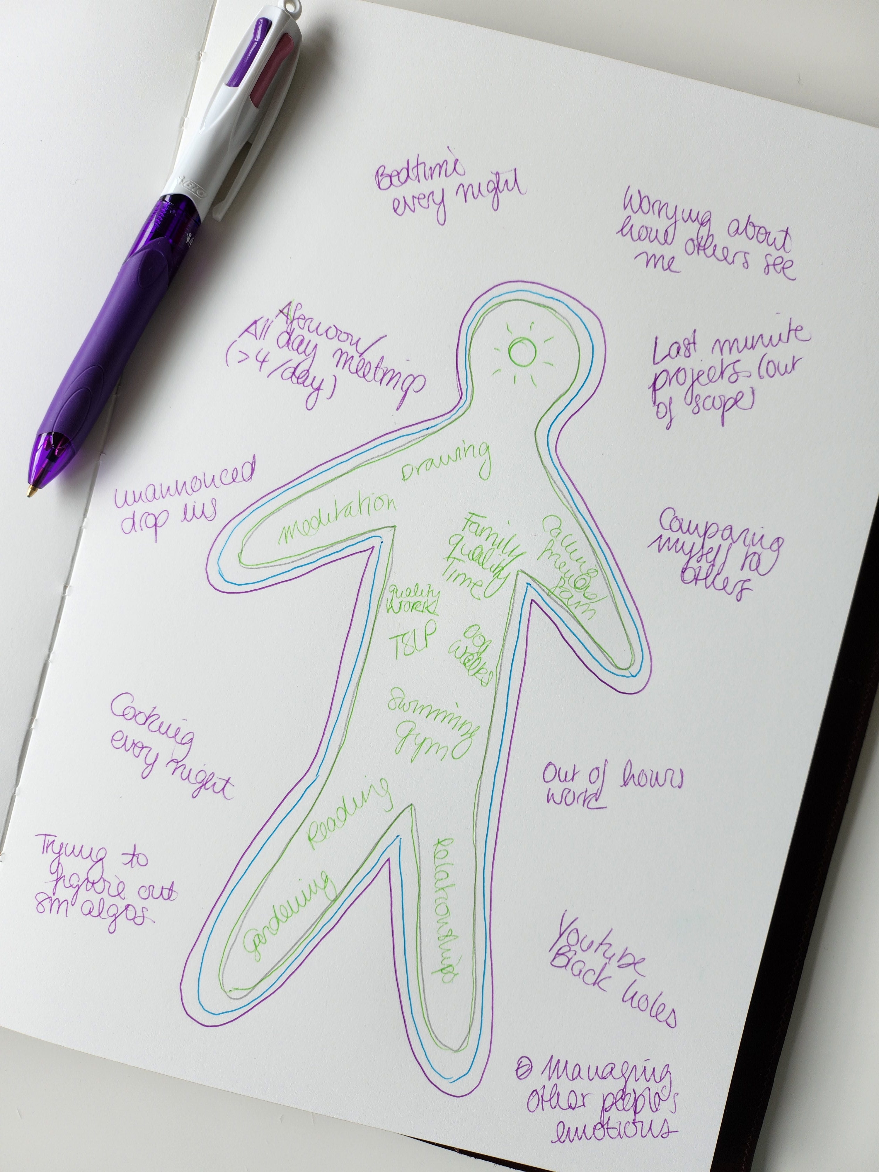 Prompt #44 - Draw your boundaries - by Lorena Sassman