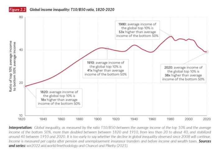 The Evolution Of Inequality Under Capitalism: A Graphic Exploration ...