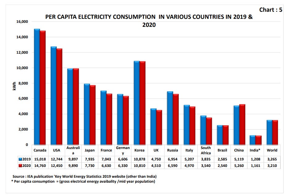 Powergrid - the backbone of India's energy value chain