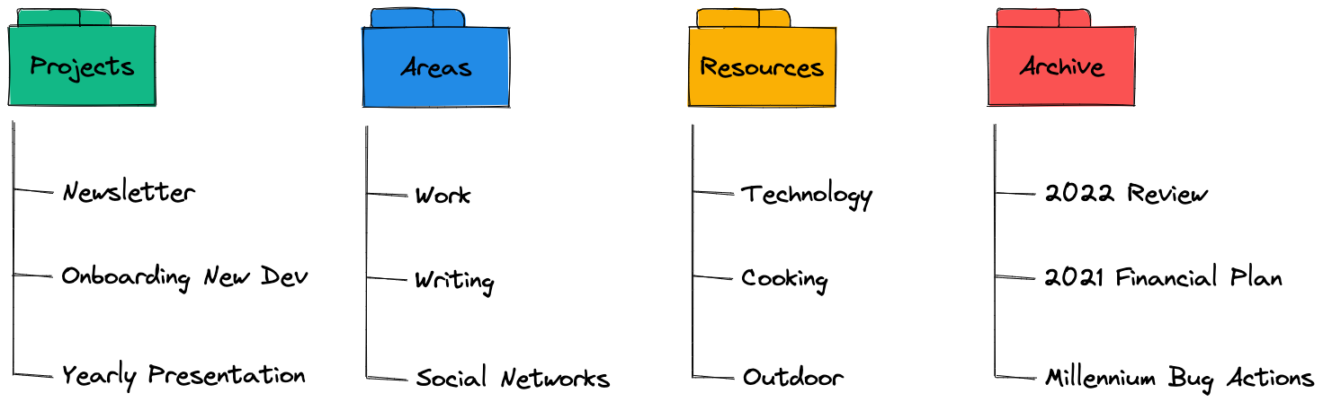 模拟文件系统：操作系统核心课程设计项目 Csdn博客