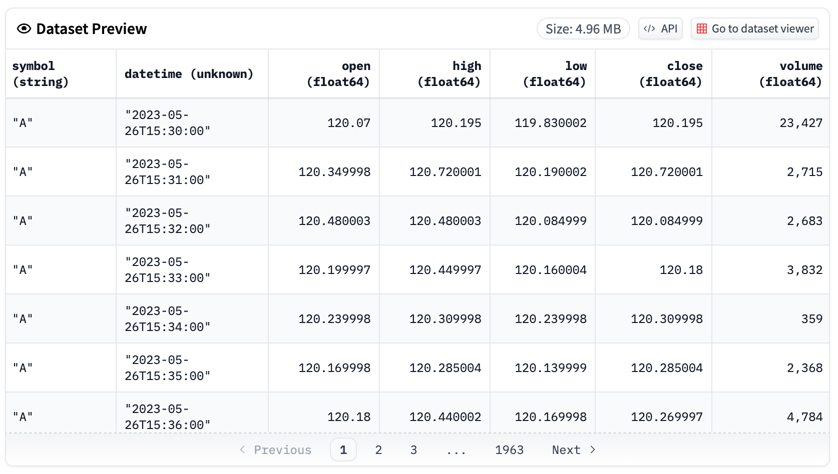 Introducing Hugging Face as an open financial data repository