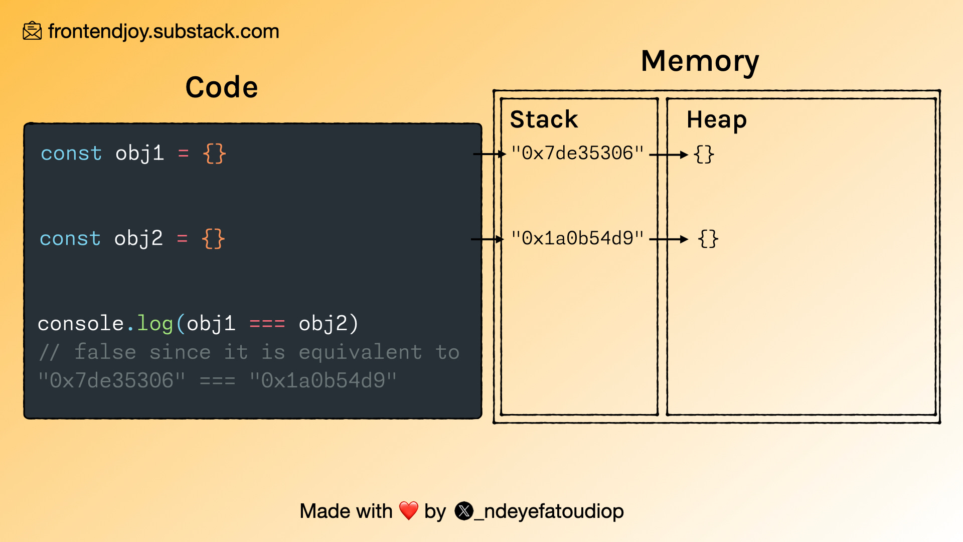 🧱 JavaScript Data Types: 27 Quick Questions You Need To Master