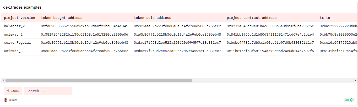 Advanced Wizard Guide to Dune SQL and Ethereum Data Analytics