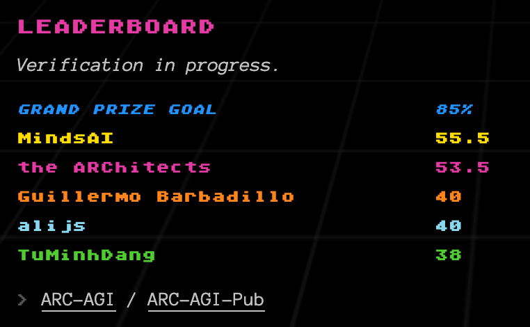 ARC - benchmark, challenge, prize - by Kendra Vant