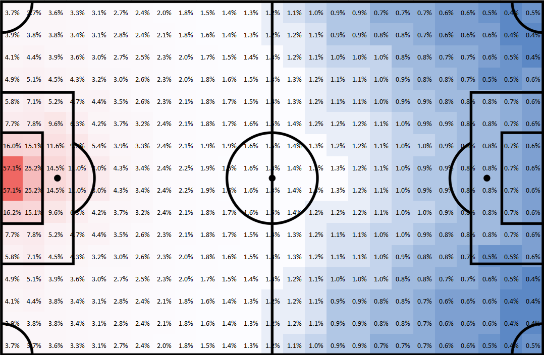 Advanced Stats 101: - by Scott Willis - Cannon Stats