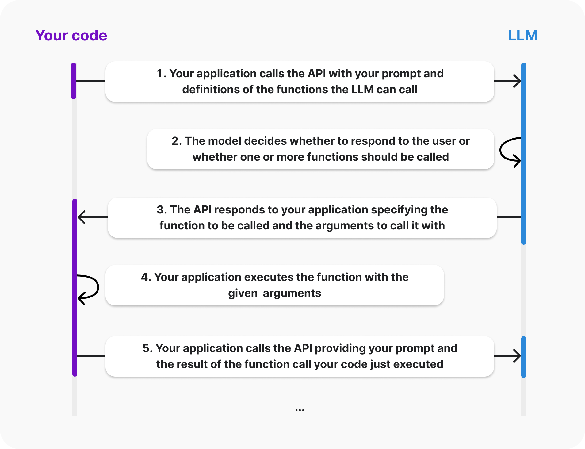 Agentic Design Pattern #1: Tool Calling