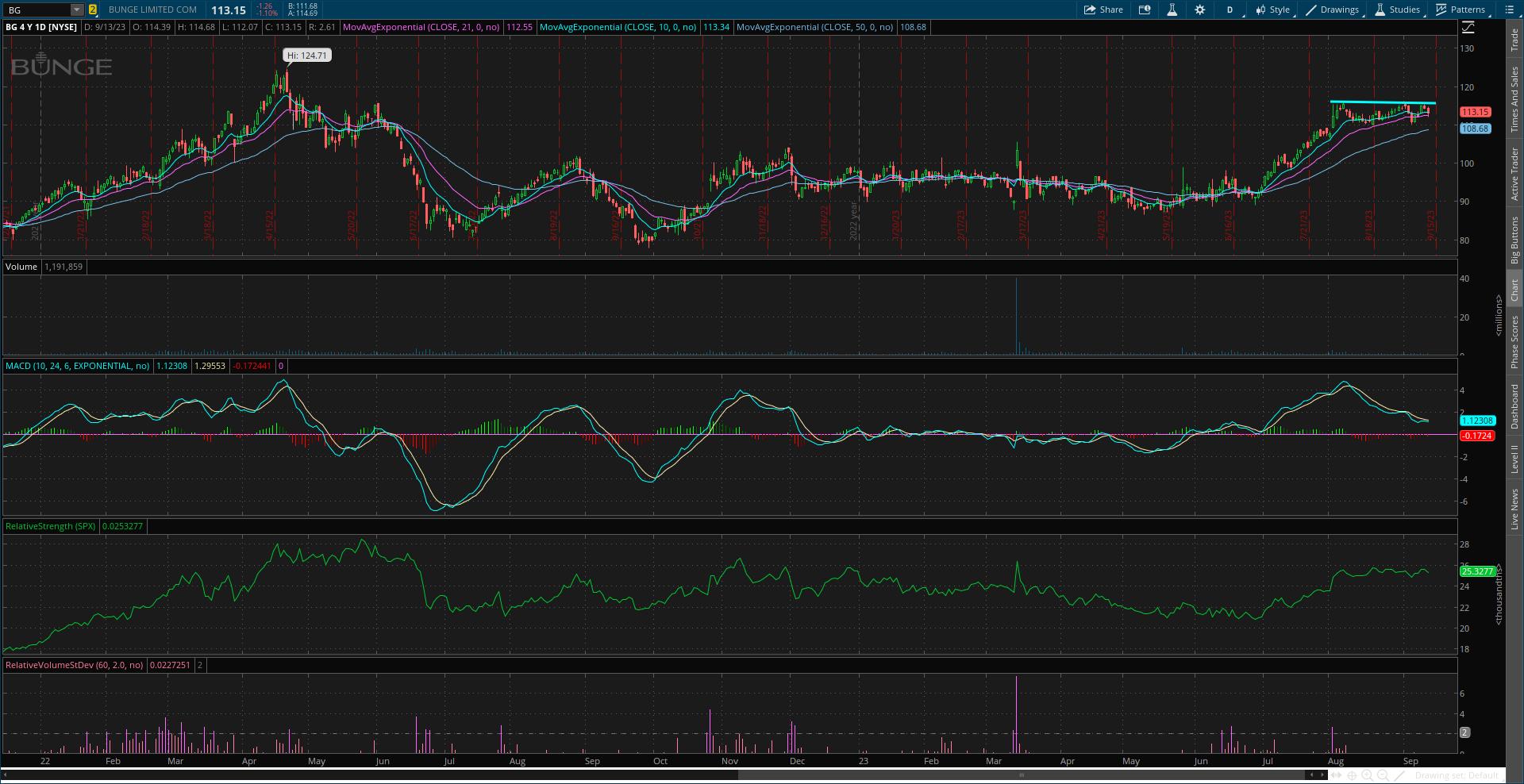 S&P 500: stuck in neutral. - by Mosaic Asset Company