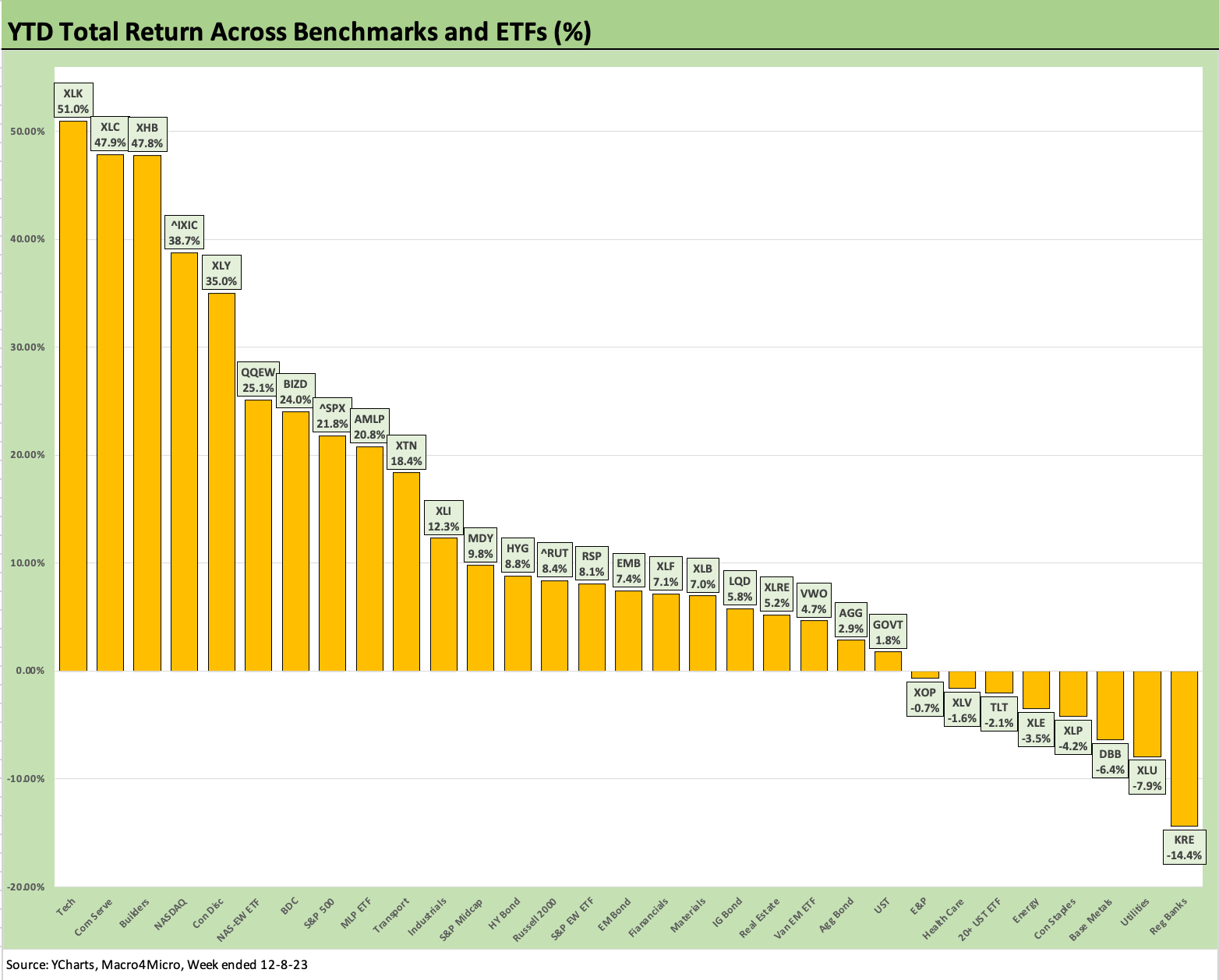 HY vs. IG Excess and Total Returns Across Cycles: The UST Kicker