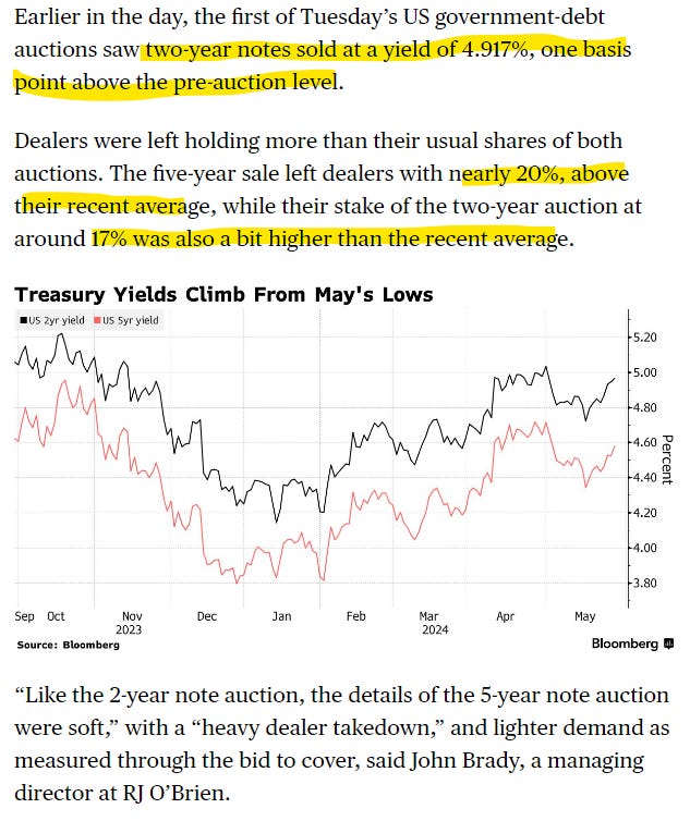 Endless Scroll!!! - by Moses Sternstein - Random Walk