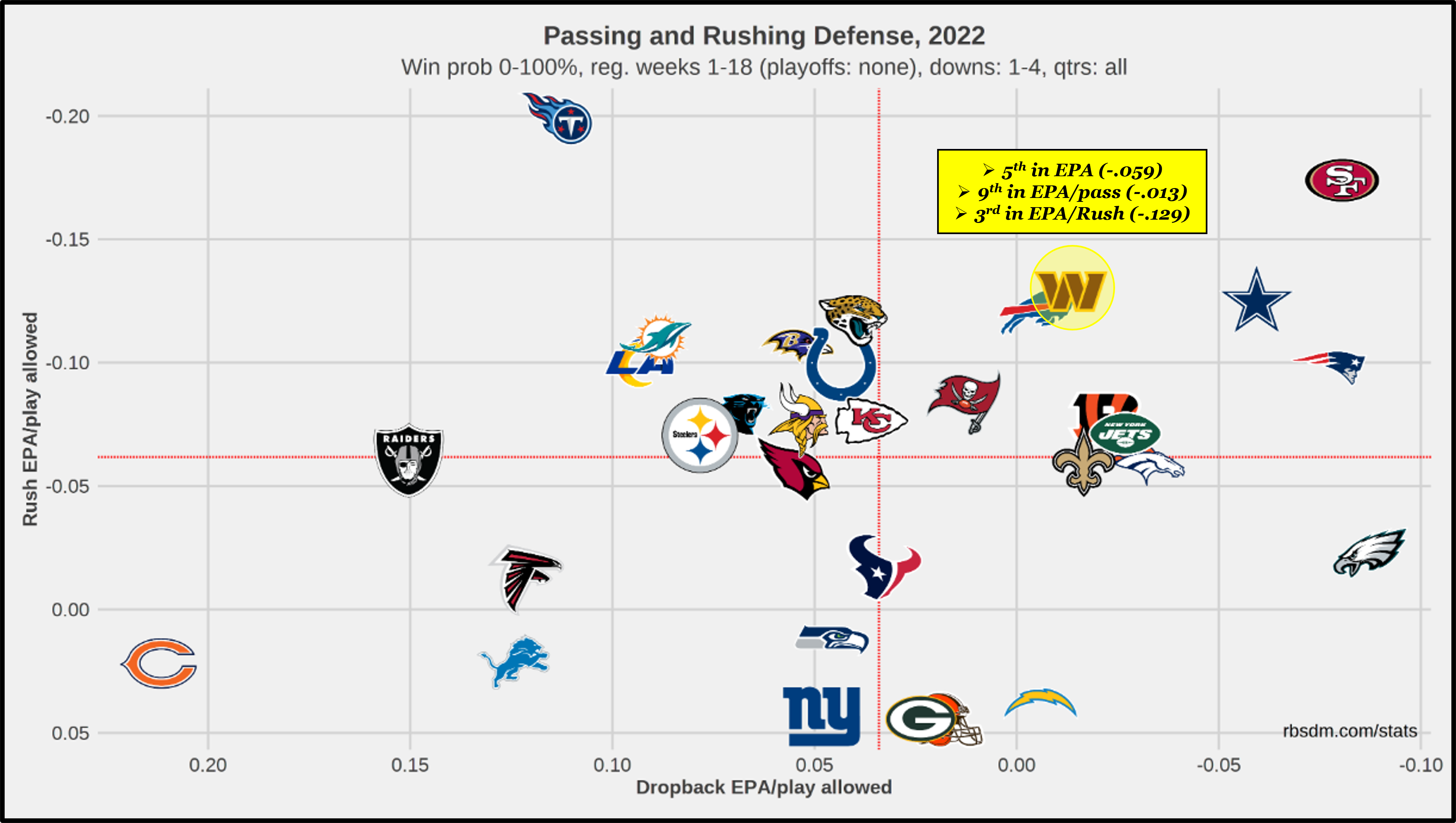 The evolution of Washington's Jack Del Rio.