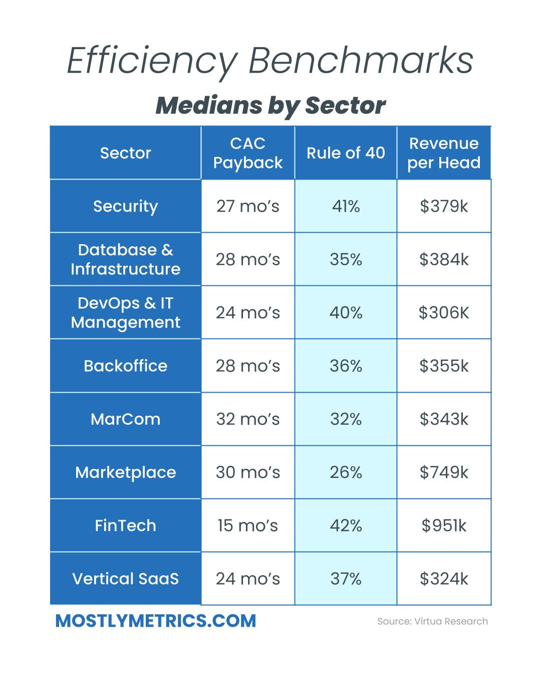 The Silent Valuation Killer - Stock Based Comp