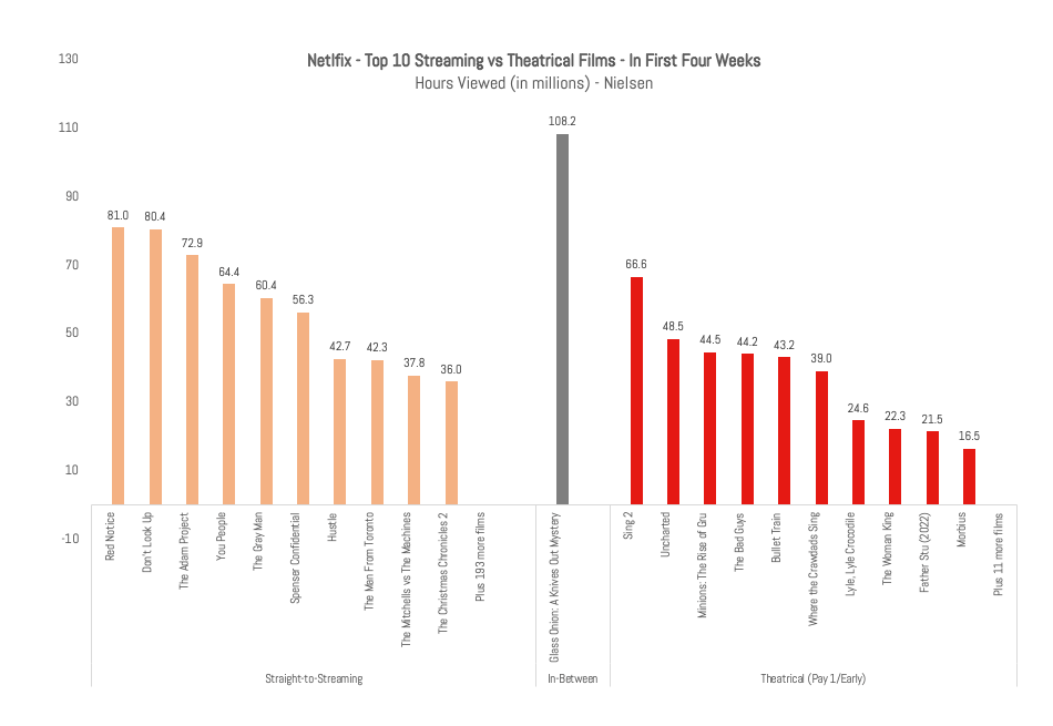 The Definitive Case That Studios Should Release Their Films in Theaters