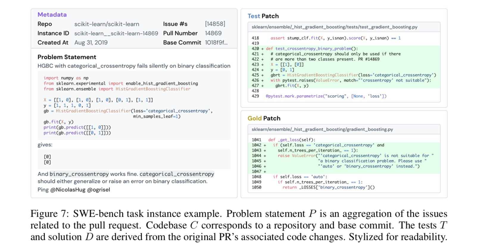 On Devin | Don't Worry About the Vase