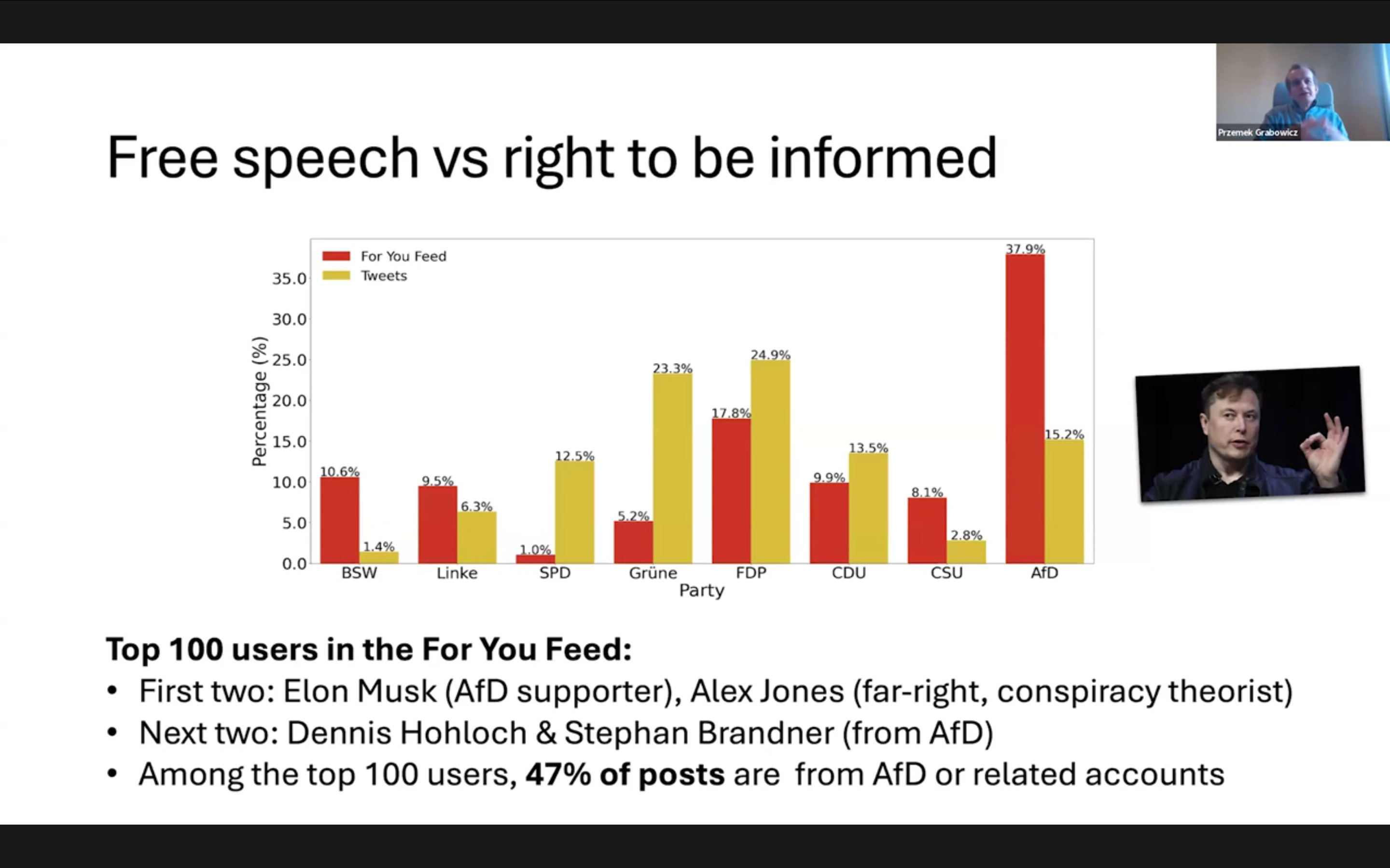 Did Bots and Right Wing Media Platforms Influence How Germans Voted in the February 2025 ...