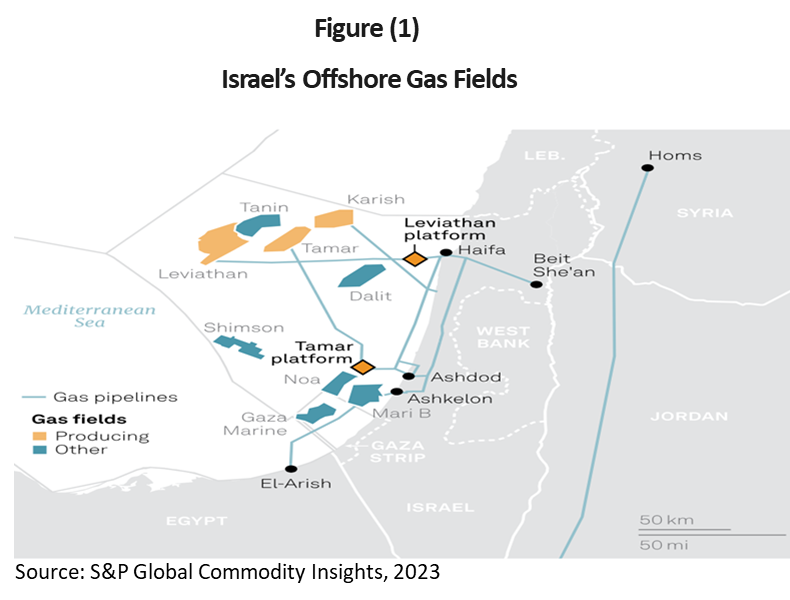 Implications of Suspended Production at Israel’s Tamar Gas Field
