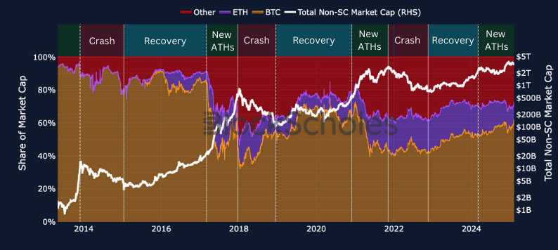 Bybit x Block Scholes: The Altcoin Rotation: Why and When Altcoins ...