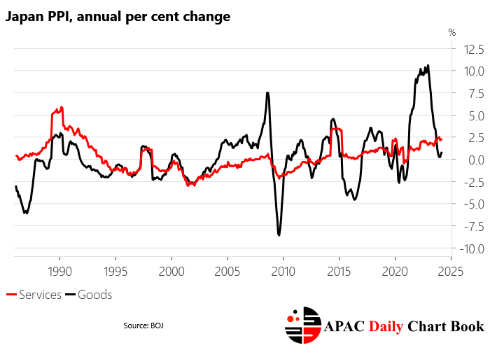 APAC Daily Chart Book - APAC Daily Chart Book