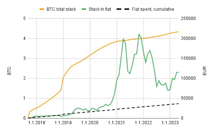 The Bitcoin Retirement Plan - Carl ₿ Menger's Newsletter