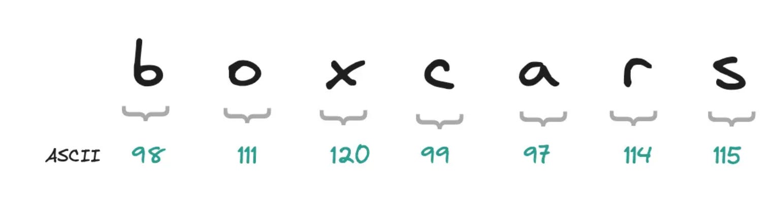 Decoding The Linguistic Matrix From Ones And Zeros To Contextual Meaning