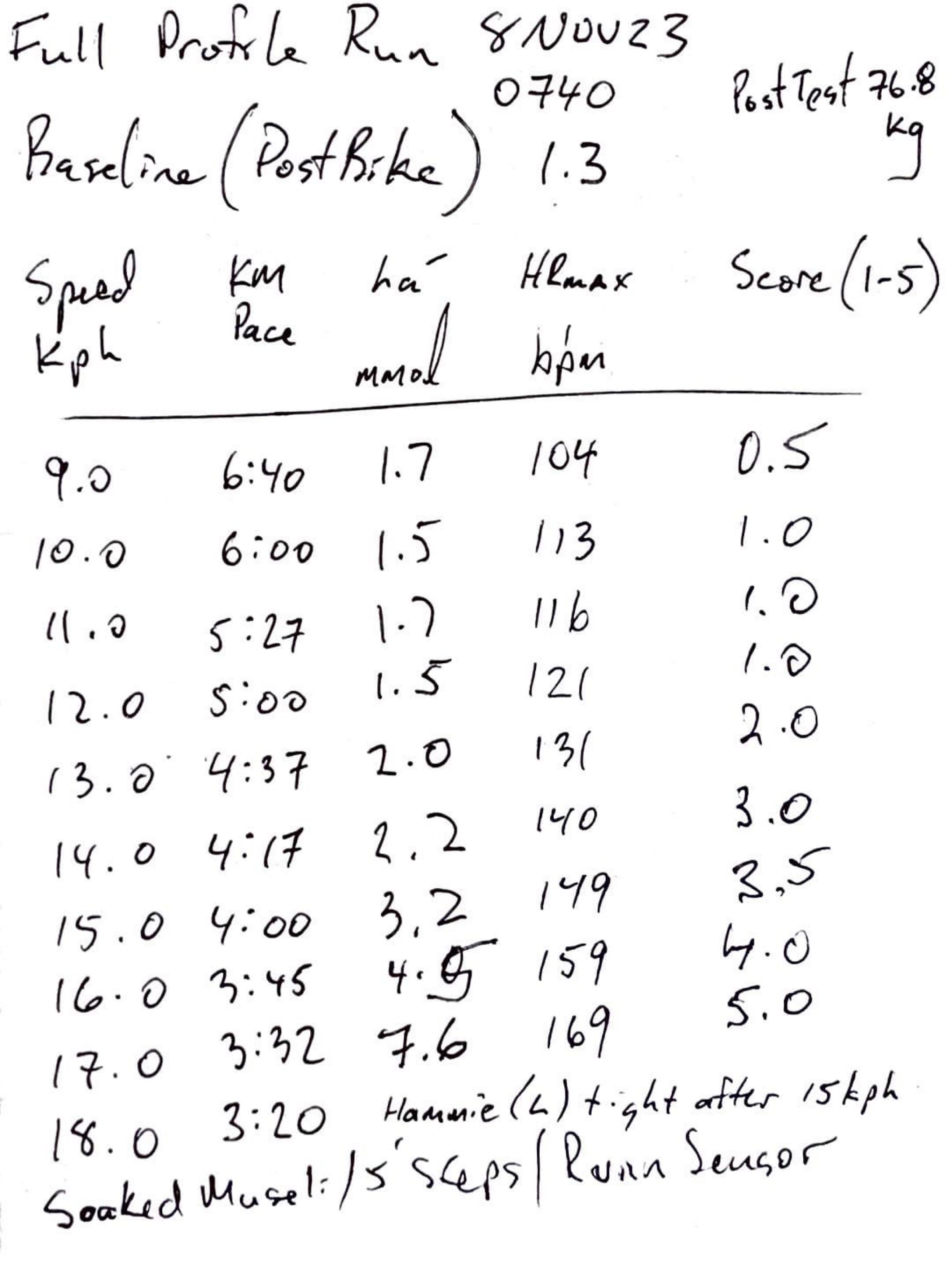 Training Zone Essentials - by Gordo Byrn and john hellemans