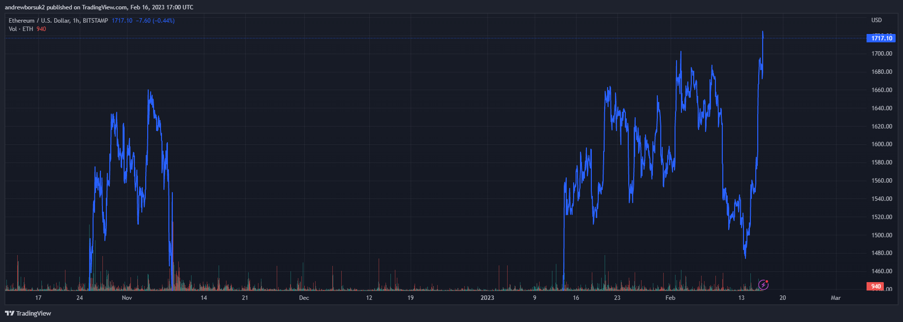 Green...Green Everywhere. - by Andrew - Web3 Weekly