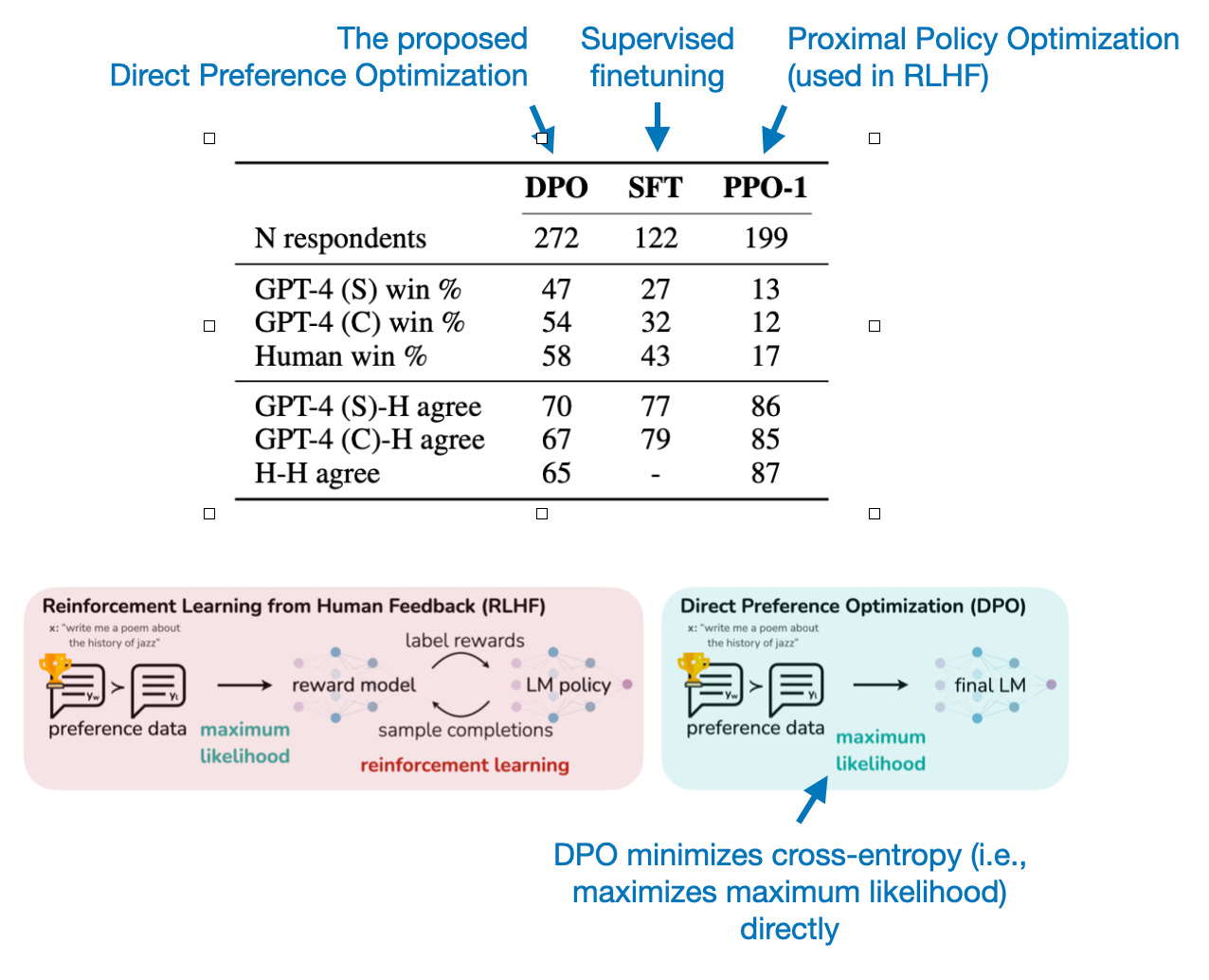 10 Noteworthy AI Research Papers of 2023