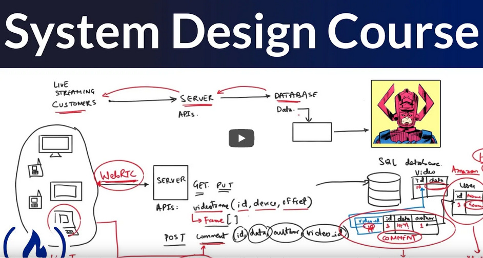 EP 18 - Free System Design Courses and YouTube channels for Tech Interviews