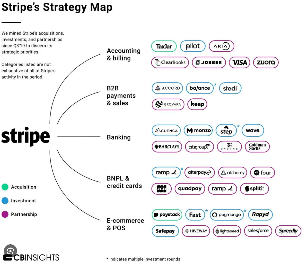 Fintech: Stripe's new charge card program; JP Morgan building ...